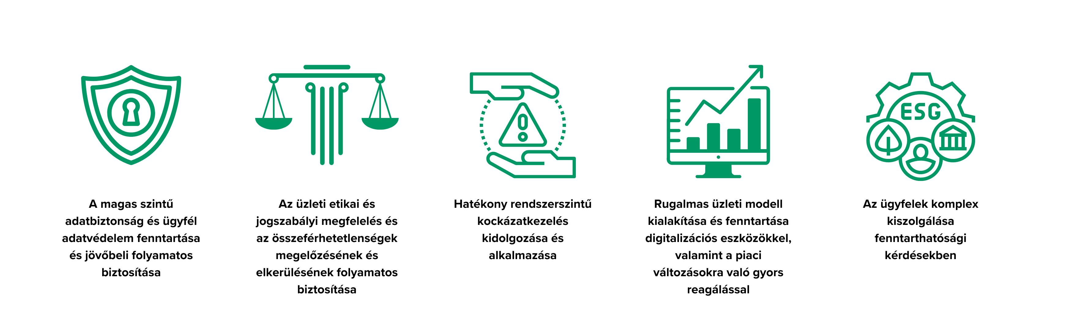 BDO ESG program - BDO